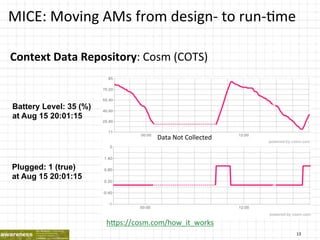 MICE: Monitoring and modelIing the Context Evolution | PPT