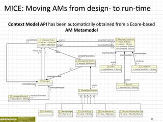 MICE: Monitoring and modelIing the Context Evolution | PPT