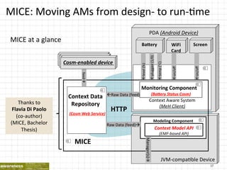 MICE: Monitoring and modelIing the Context Evolution | PPT