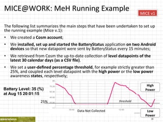 MICE: Monitoring and modelIing the Context Evolution | PPT