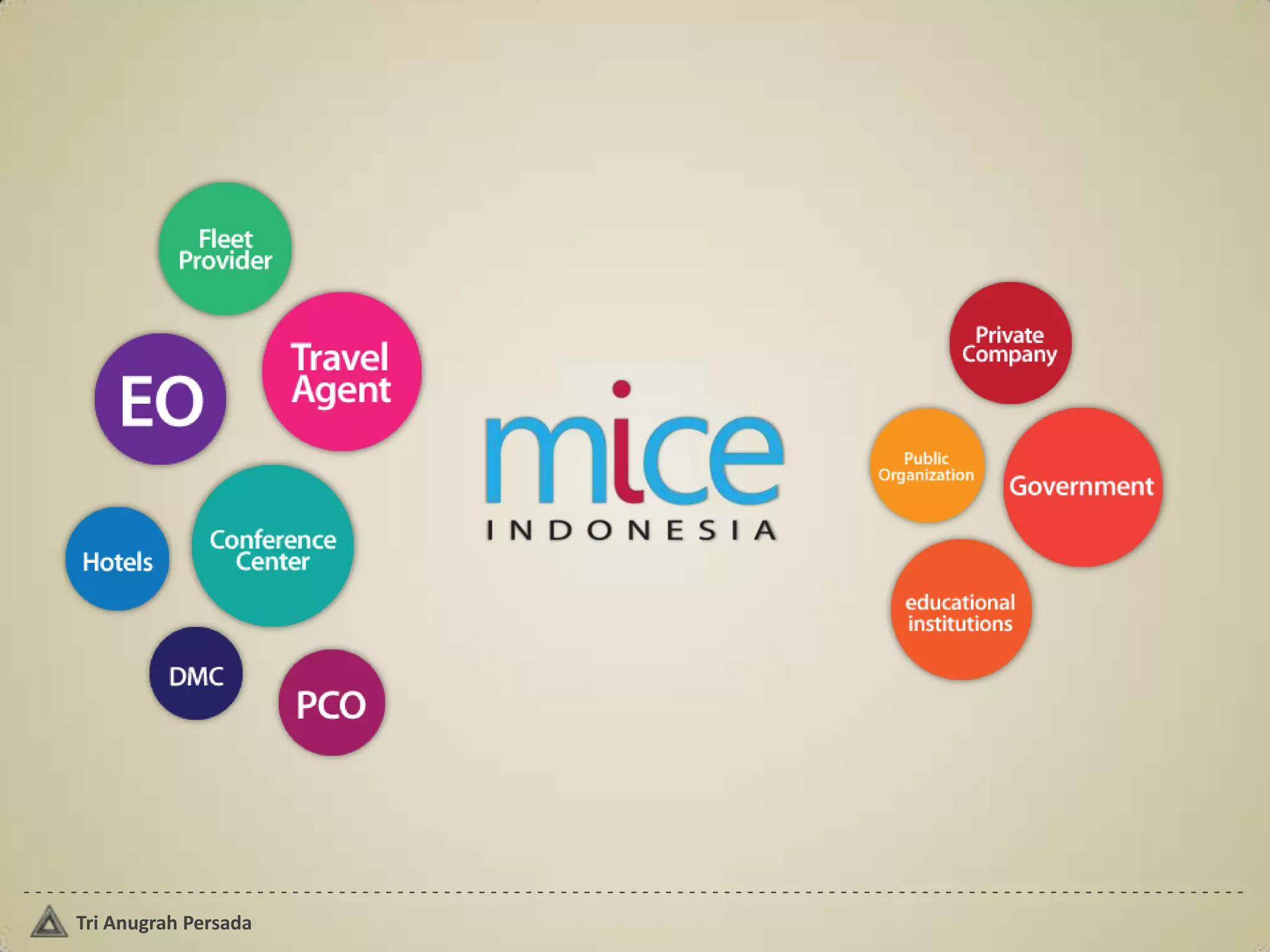 MICE-Indonesia.com