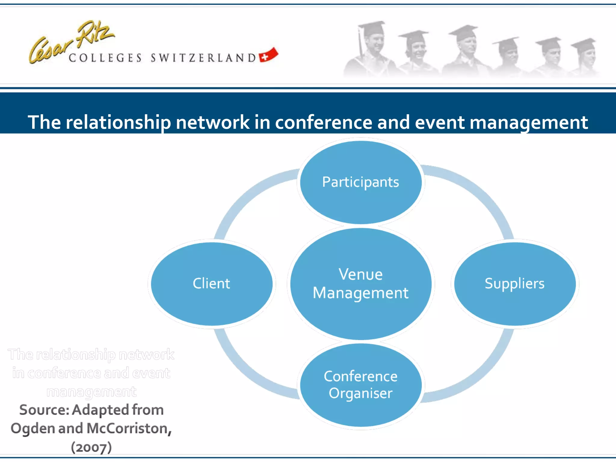 Dr. Susan Horner- Consumer Behavior in MICE Tourism | PPT