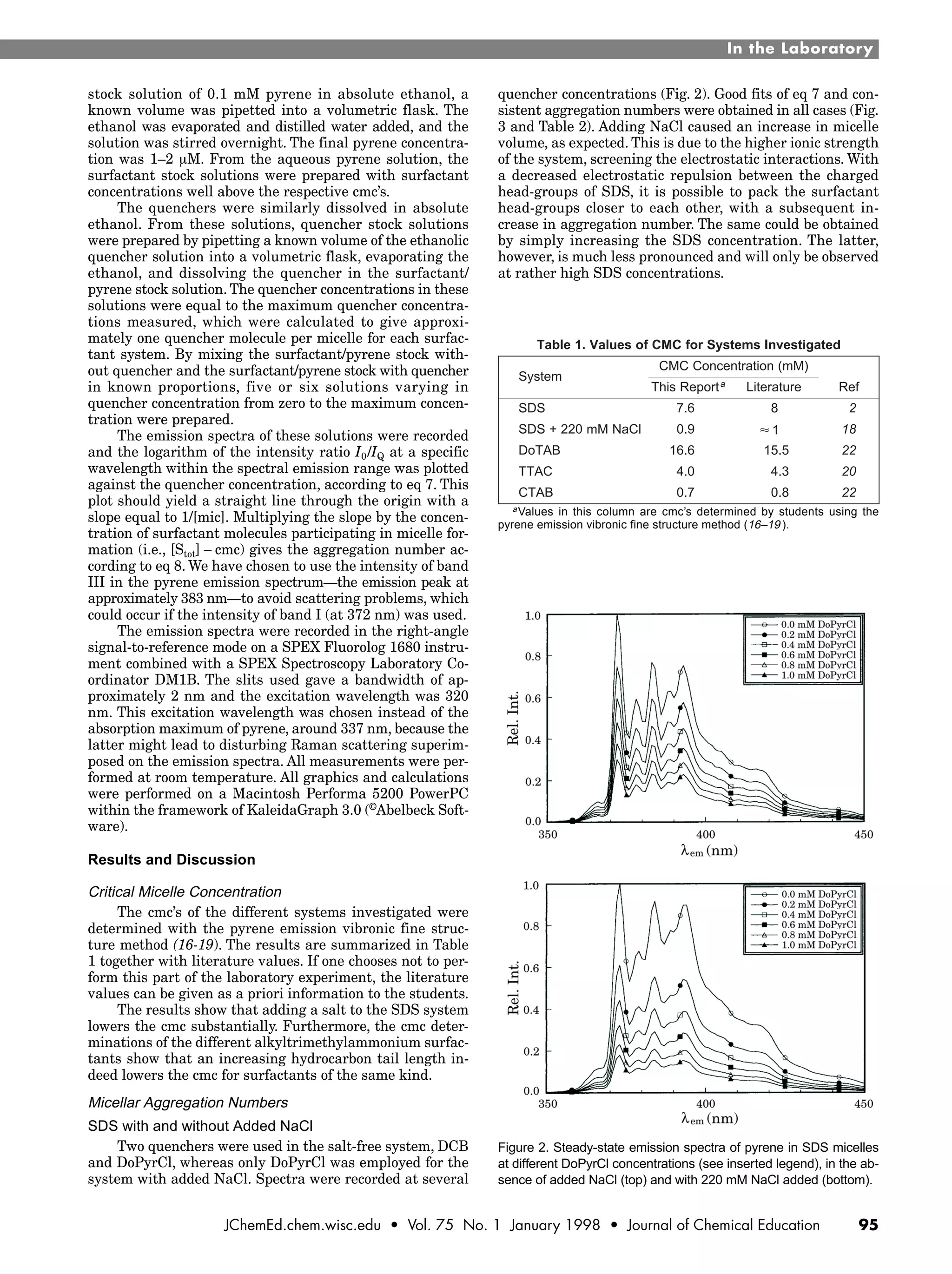 Micellar aggregation number | PDF