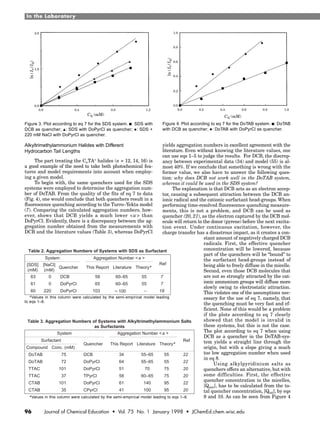 Micellar aggregation number | PDF
