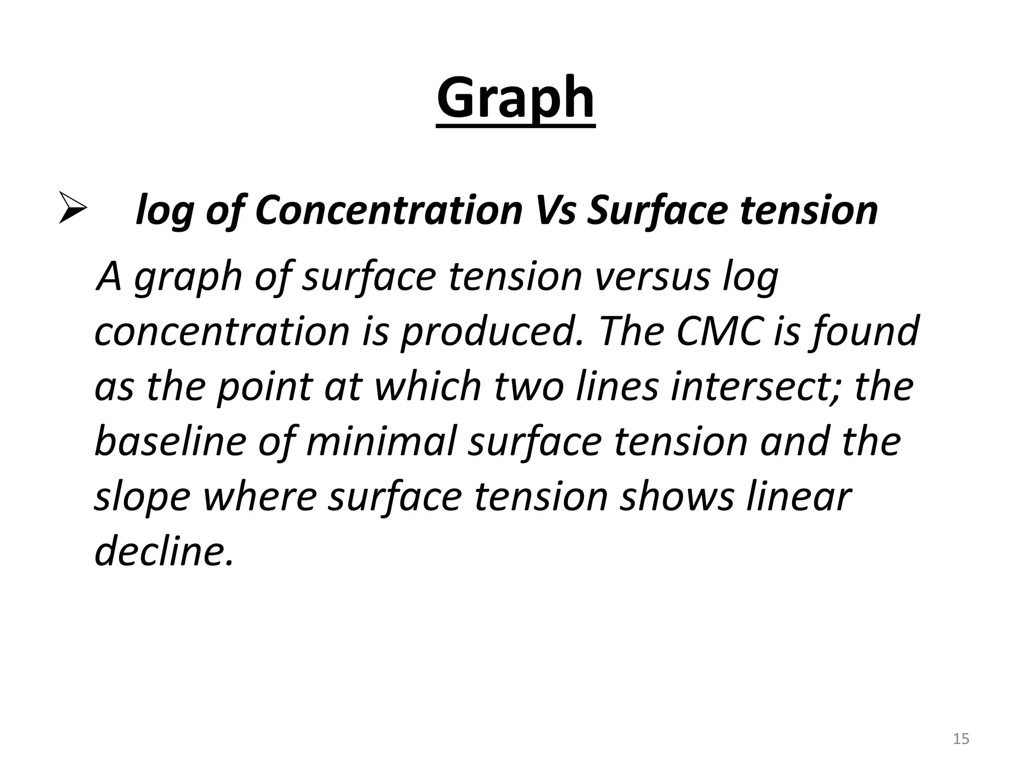 Micelle and critical micelle concentration | PPTX