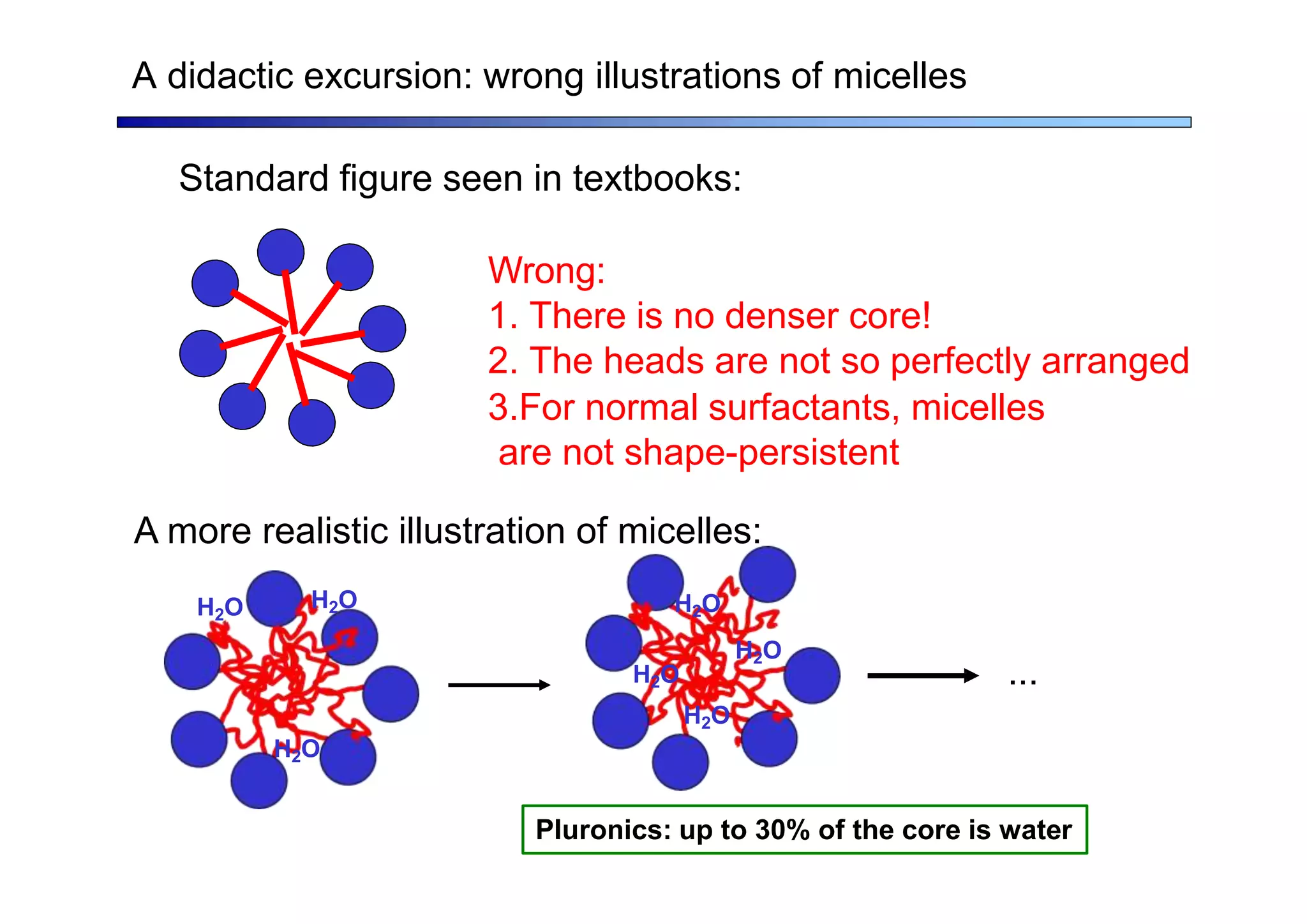 MicelleFormation.pptx
