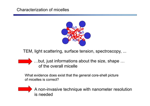 MicelleFormation.pptx