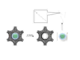Micelle Formation | PPTX