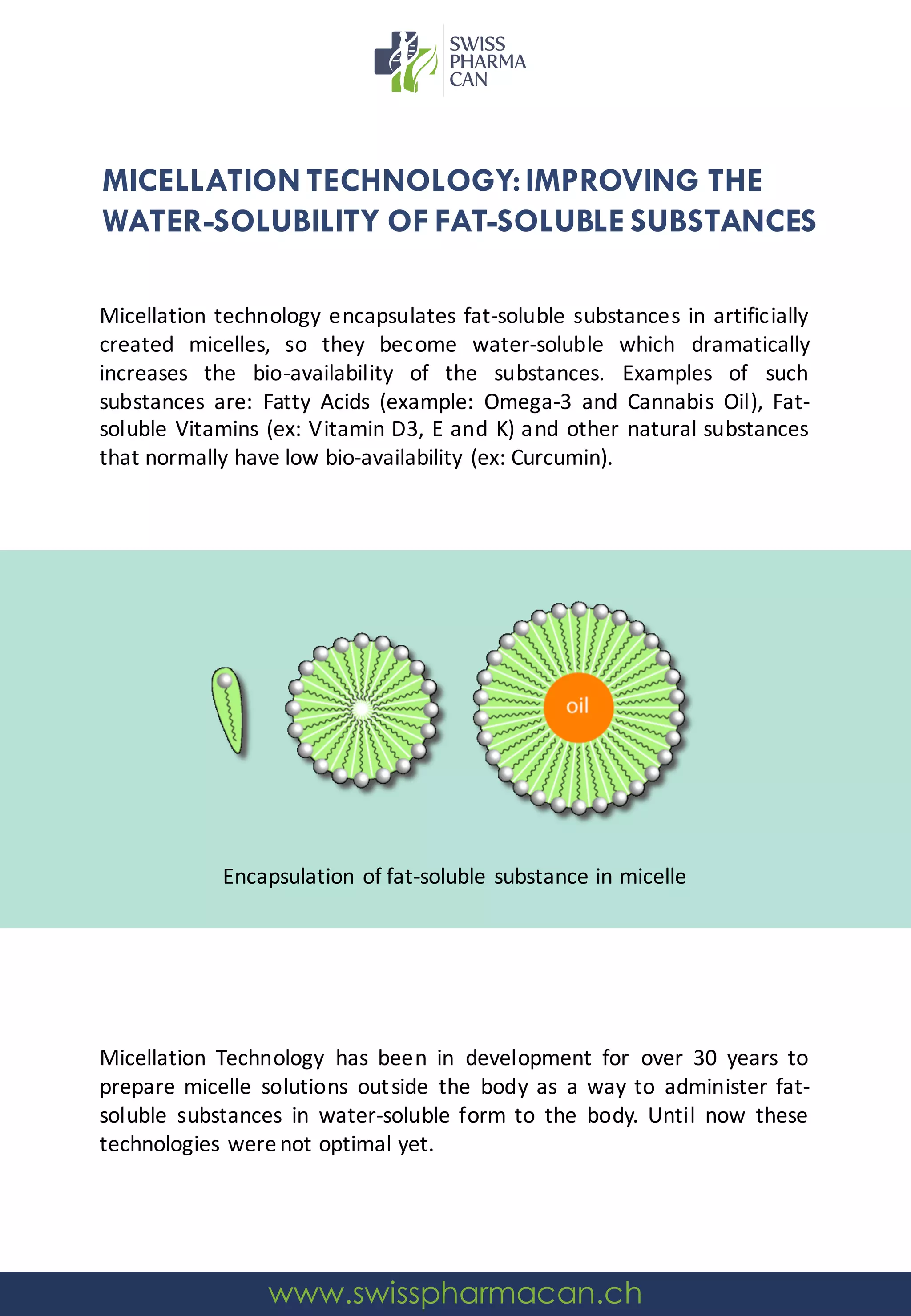 Micelle technology leaflet Swiss Pharma | PDF