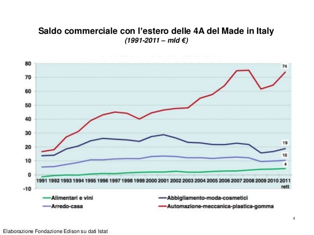 Stefano Micelli - Il Made in Italy e la rete