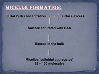 Micellization | PPT