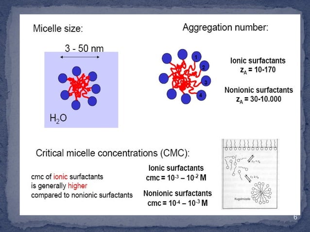 Micellization | PPT | Chemistry | Science
