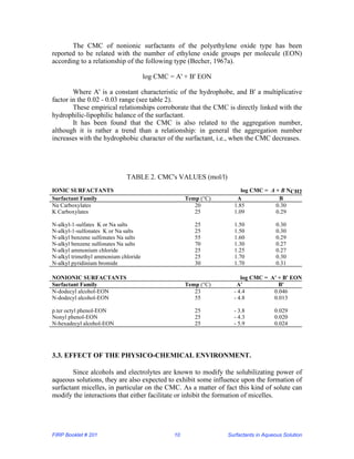 Micells | PDF