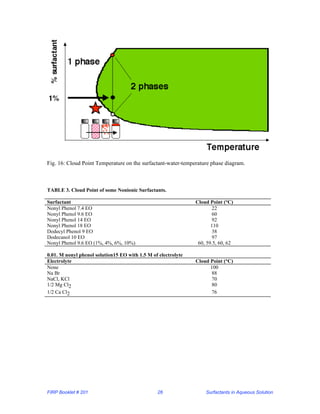 Micells | PDF