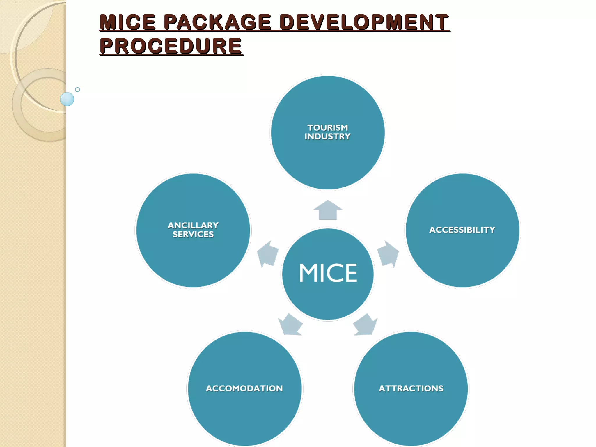 MICE MANAGEMENT | PPT