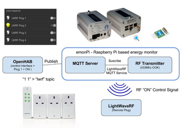 Connecting all the things with MQTT & Node-RED | PPT