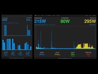 Connecting all the things with MQTT & Node-RED | PDF