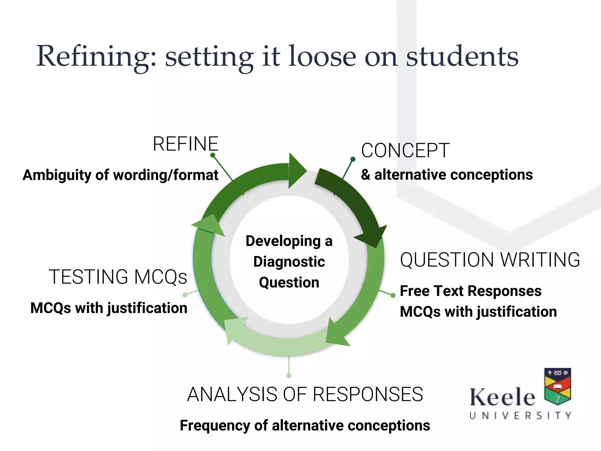 Developing Diagnostic Tests | PPTX