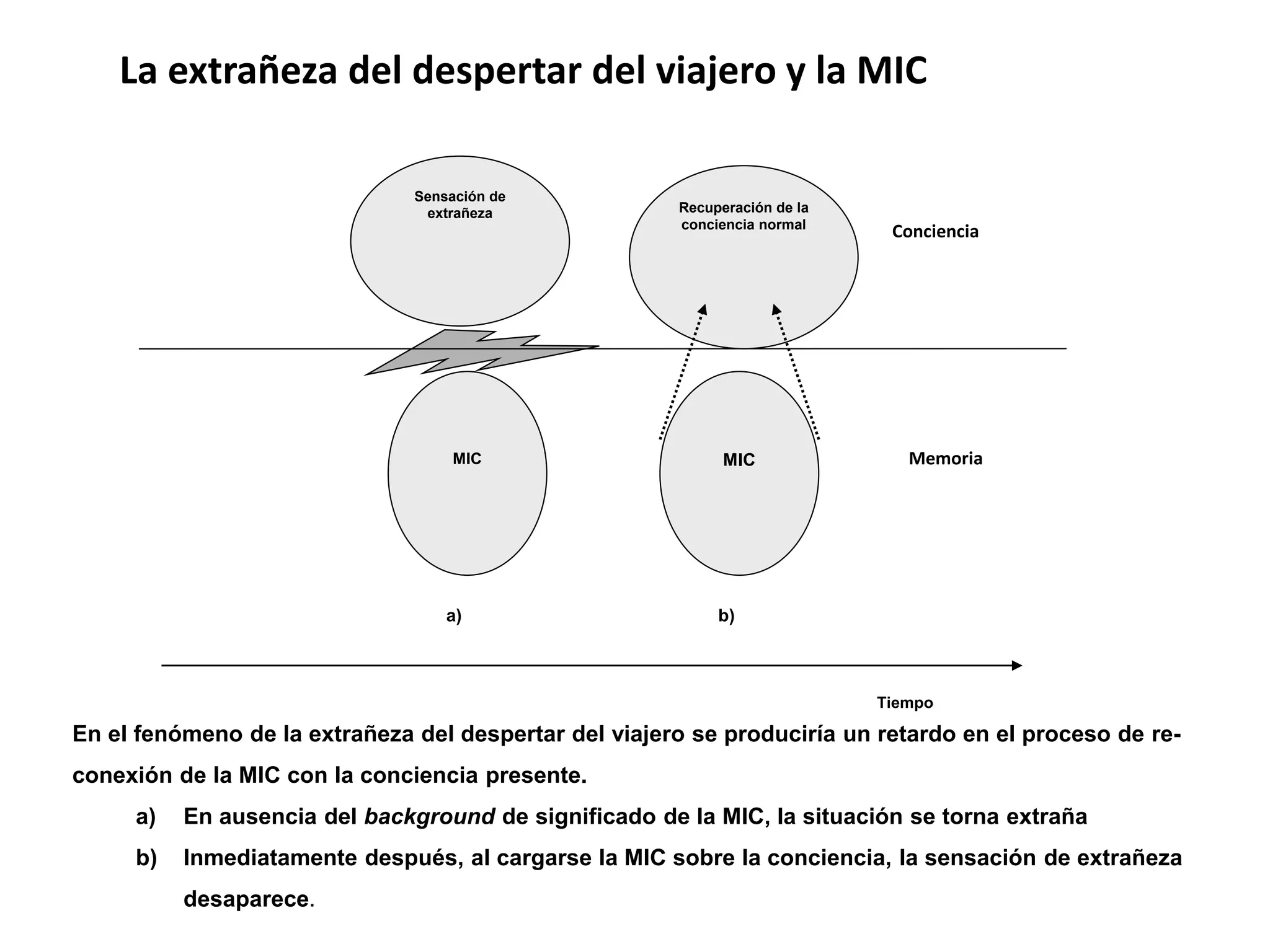 Memoria Inmanente Consciente Ppt 