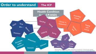 Patient driven data and the mICF - mobile ICF "Functionomics" | PDF ...