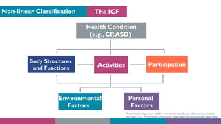 Patient driven data and the mICF - mobile ICF "Functionomics" | PDF ...