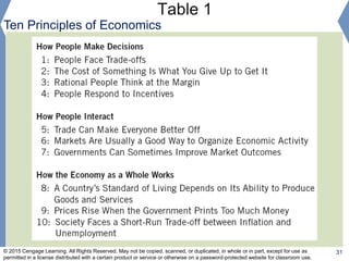 Mi_Ch_1_Ten_Principles_of_Economics (1).ppt
