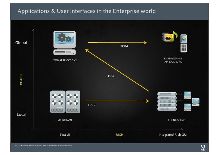 Michael Adobe Flex Java 1 London