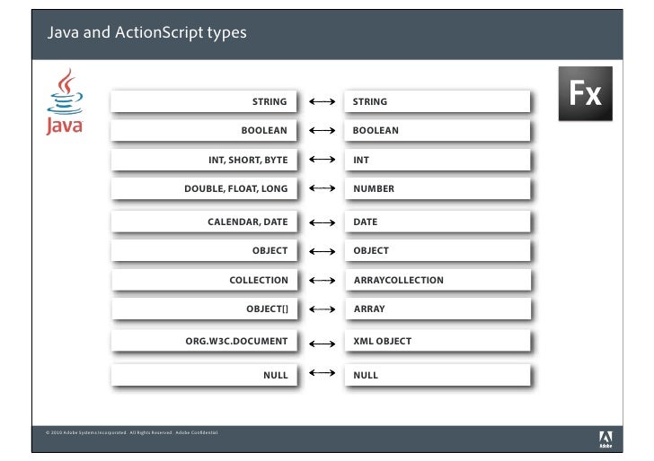 Michael Adobe Flex Java 1 London