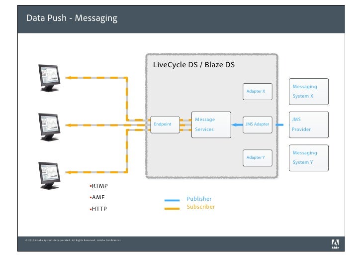 Michael Adobe Flex Java 1 London