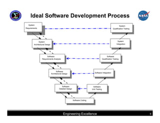 Michael.aguilar | PDF