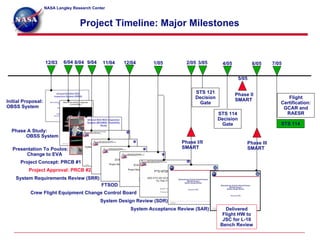 Michael.gazarik | PPT