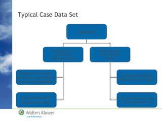 michael hamilton legal database design presentation 3 new york | PPT