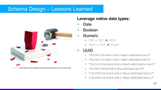Practice Fusion & MongoDB: Transitioning a 4 TB Audit Log from SQL Server to MongoDB | PPTX