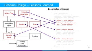 Practice Fusion & MongoDB: Transitioning a 4 TB Audit Log from SQL Server to MongoDB | PPTX