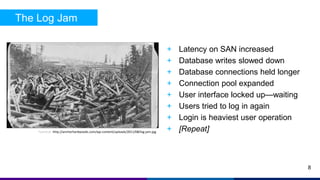 Practice Fusion & MongoDB: Transitioning a 4 TB Audit Log from SQL ...