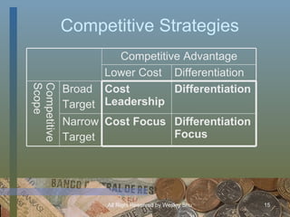 Michael Porter's Competitive Advantage | PPT