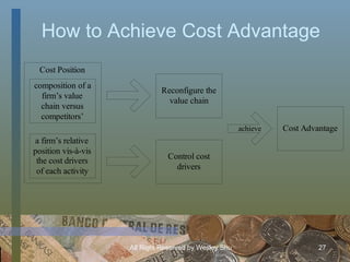 Michael Porter's Competitive Advantage | PPT