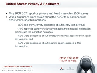 Developing A Privacy Culture In Health Care Oganizations | PPT ...