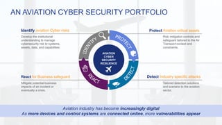 Cybersecurity imperatives - Michael schellenberg | PDF | Air Travel ...