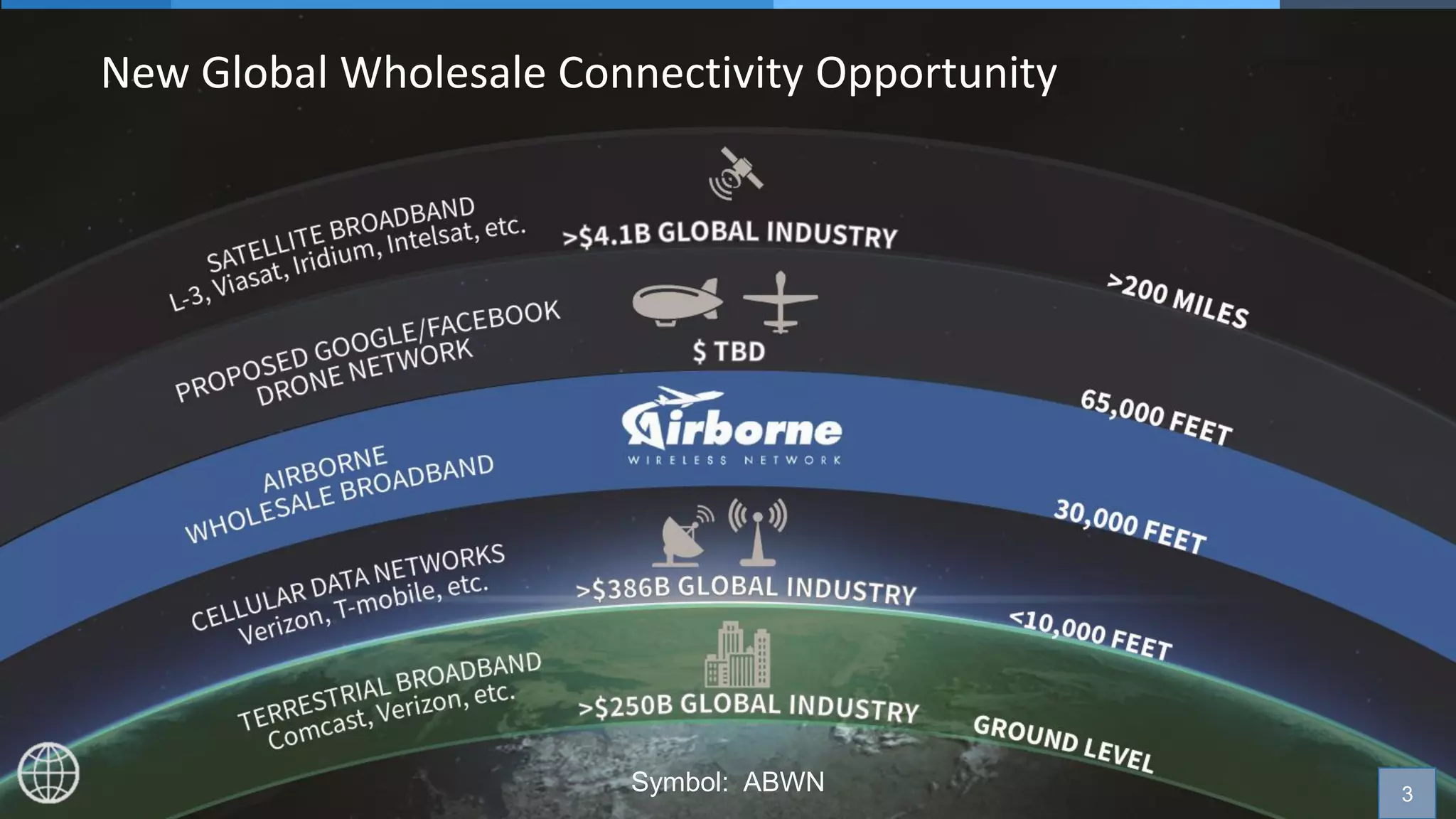 Developing the next generation of global connectivity - Michael Warren ...