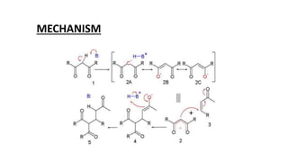 Michael Addition reaction M Pharm Pharmaceutical chemistry.pptx