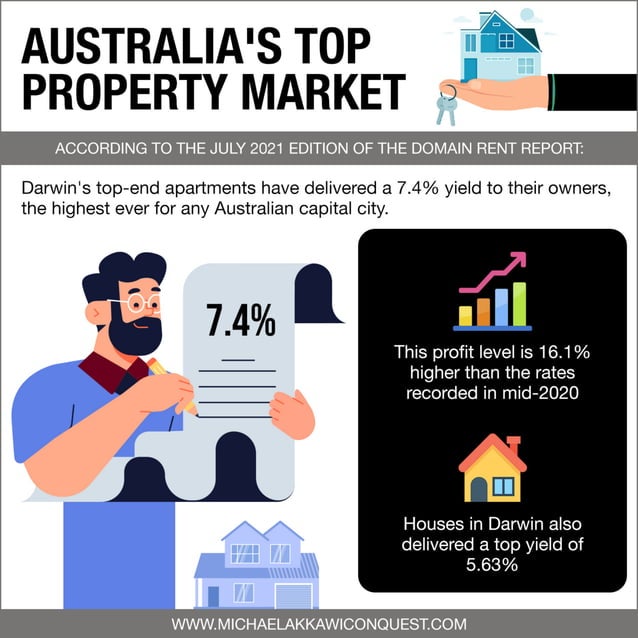 Australia's Top Property Market | PDF