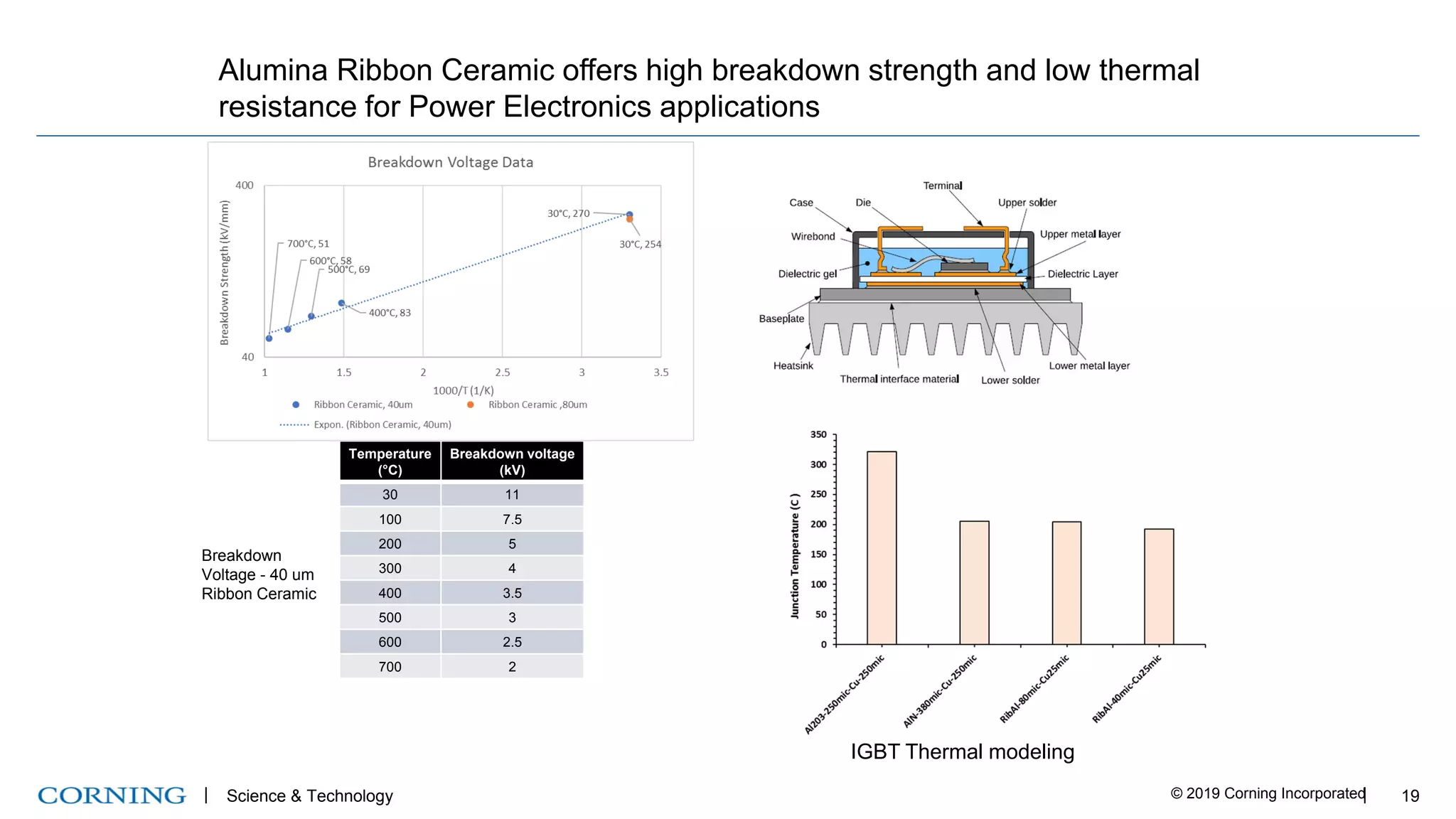 Michael badding corning | PDF