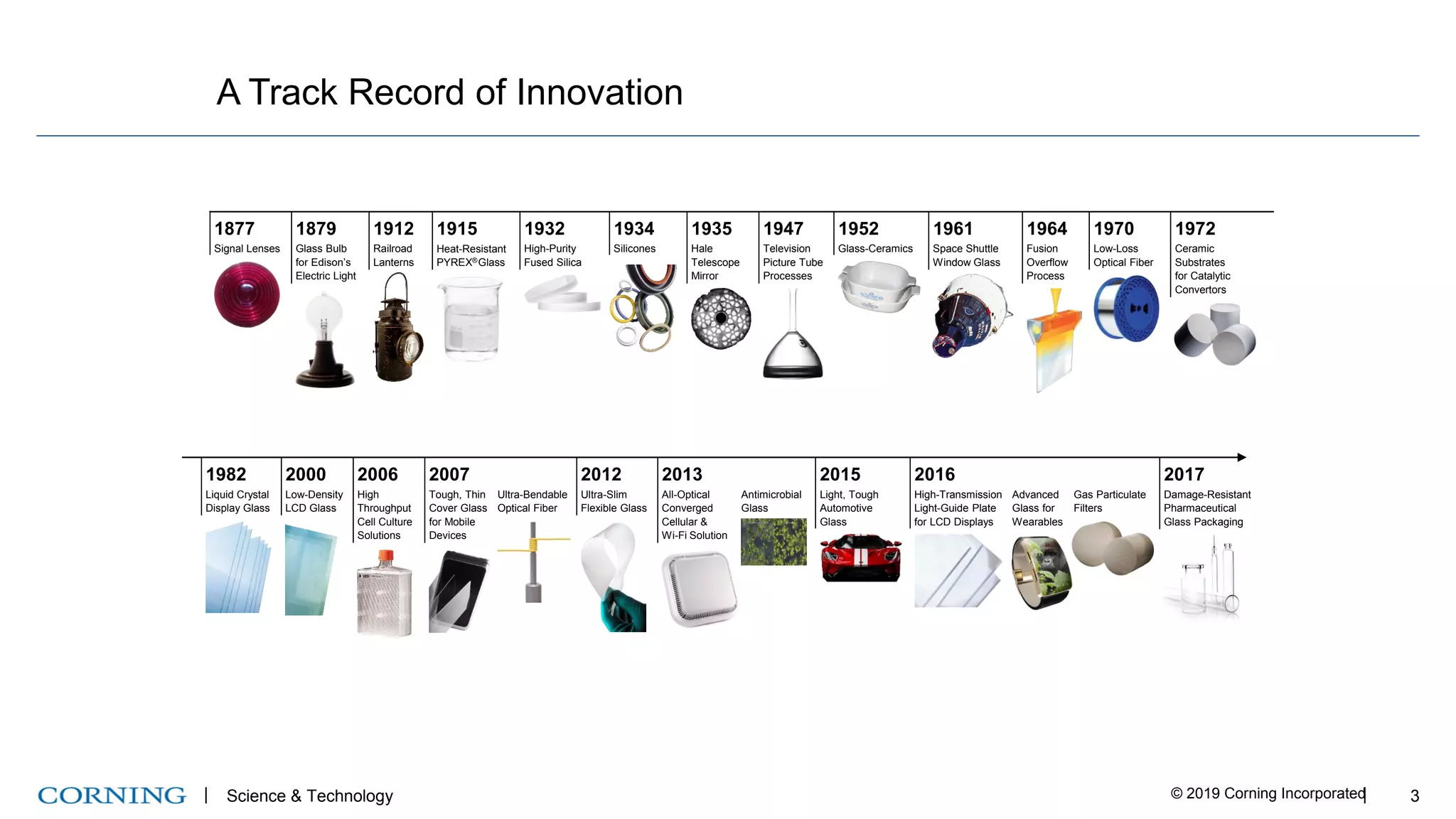 Michael badding corning | PDF