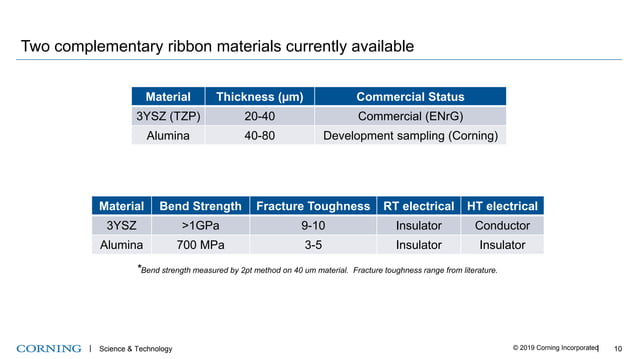 Michael badding corning | PDF | Chemistry | Science