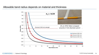Michael badding corning | PDF