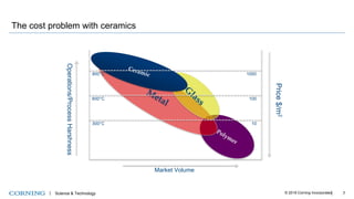 Michael badding corning | PDF