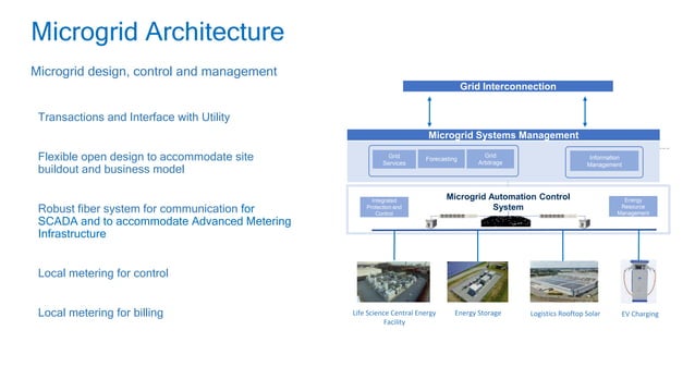 LARGE-SCALE MICROGRID DESIGNS - ONSITE DER, RENEWABLES, AND ... LARGE-SCALE MICROGRID DESIGNS - ONSITE DER, RENEWABLES, AND ...