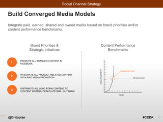Transform your brand to a media company - Community Conference 2014 | PPT