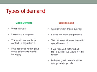 Understanding Demand - Claire King & Michael Broderick | PPT